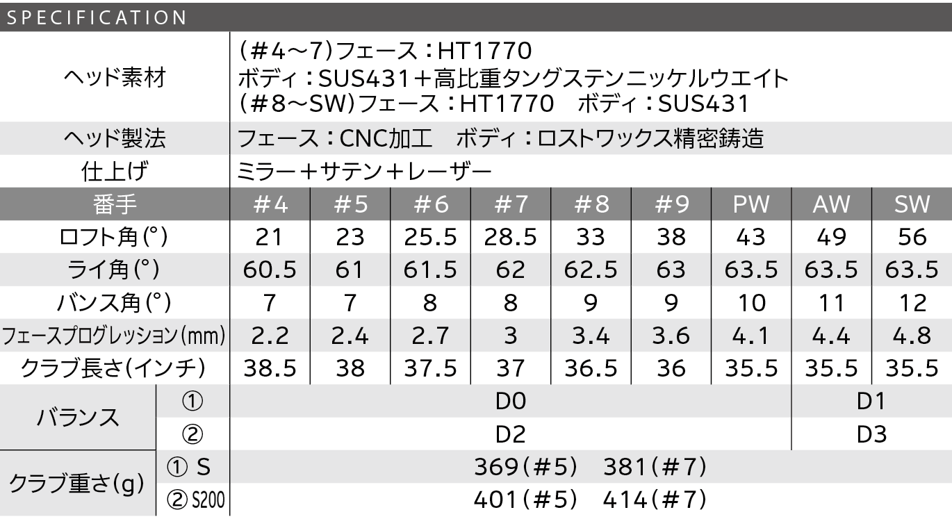 XXIOエックス （2024 NEW XXIO）が2023年12月9日に発売！！ | KIMAMANASITE