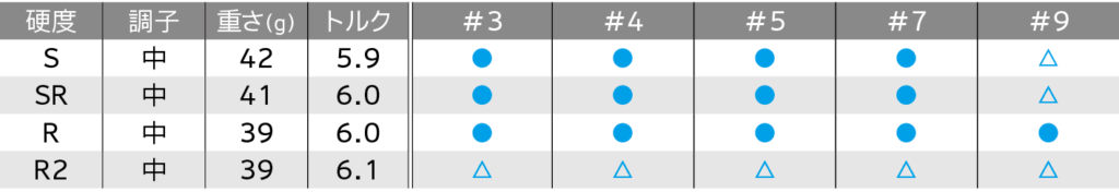 XXIO13 （2024 NEW XXIO）が2023年12月9日に発売！！ | KIMAMANASITE