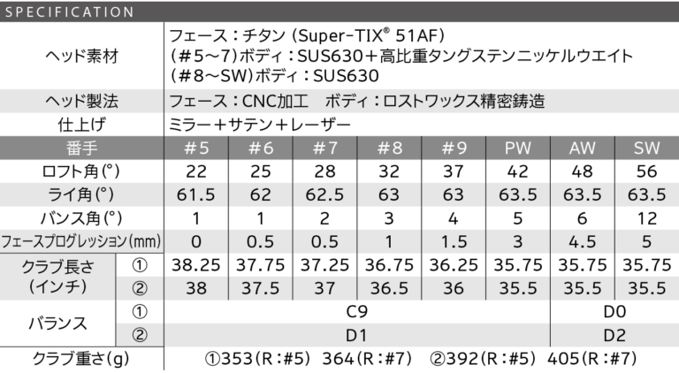 XXIO13 （2024 NEW XXIO）が2023年12月9日に発売！！ | KIMAMANASITE