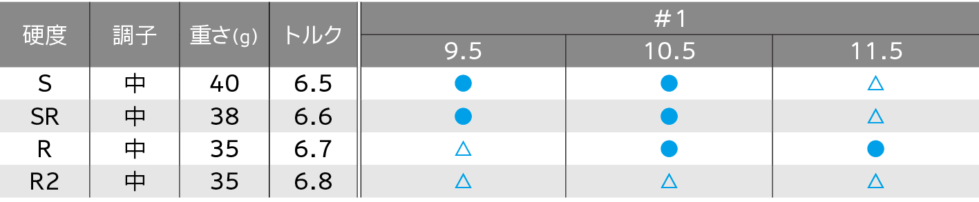 XXIO13 （2024 NEW XXIO）が2023年12月9日に発売！！ | KIMAMANASITE