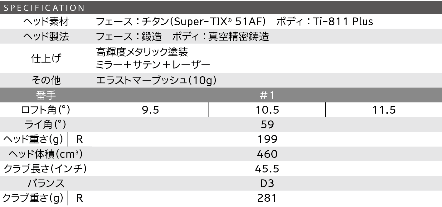 XXIO13 （2024 NEW XXIO）が2023年12月9日に発売！！ | KIMAMANASITE