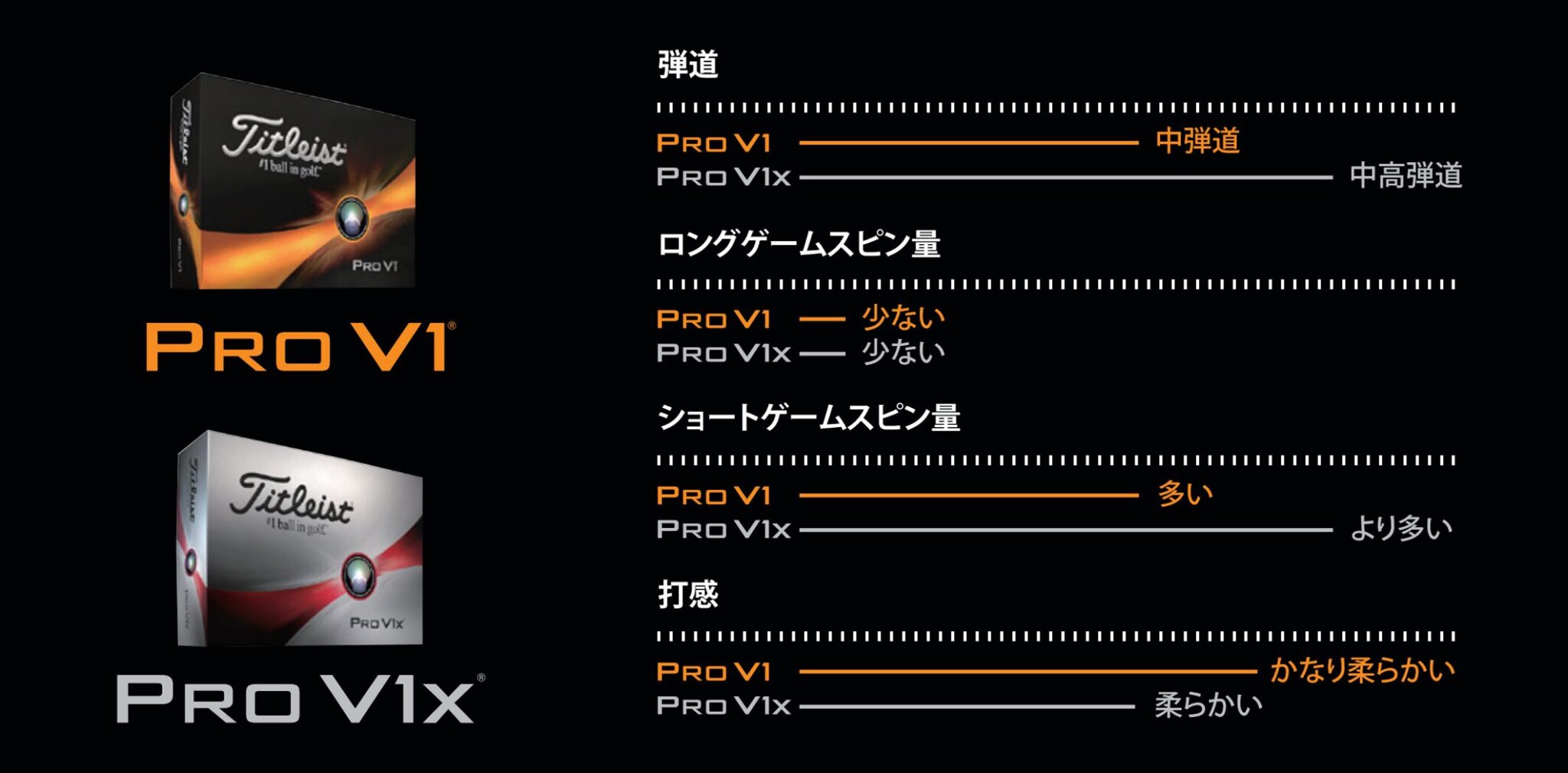 2024年12月値下げのゴルフボール：タイトリスト PRO V1 シリーズがマークダウン！ - KIMAMANASITE